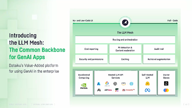 The Future Of Generative AI With Dataiku & The LLM Mesh