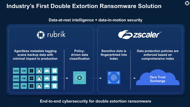 Emerging Threats, Evolving Strategies: A Fast Changing Data Security ...