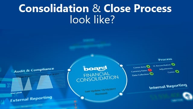 What does Innovation in the Consolidation and Close Process look like?