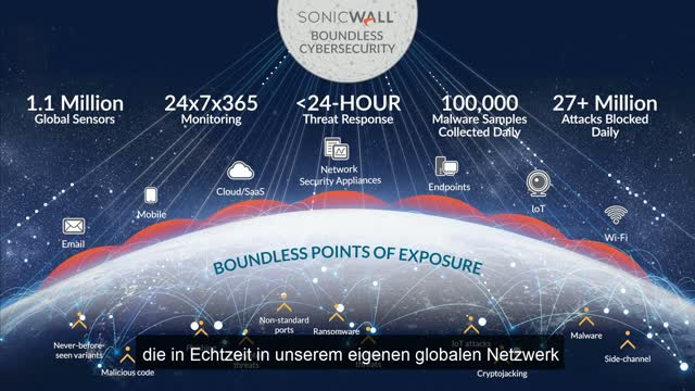 SONICWALL CEO BILL CONNER K NDIGT SONICWALL CYBER THREAT REPORT 2020 AN sonicwall-ceo-bill-conner-k-ndigt-sonicwall-cyber-threat-report-2020-an