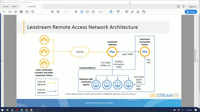 Demonstration: Hybrid Remote Learning with Leostream