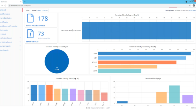 Data Classification Software Overview