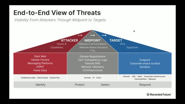Analyze Threats and Detect Incidents Fast With Real-Time Security ...