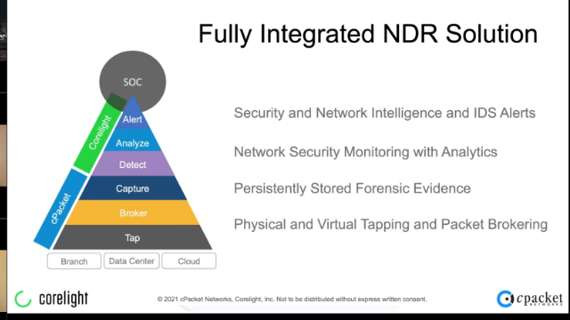 Proactive security using Open NDR with Zeek